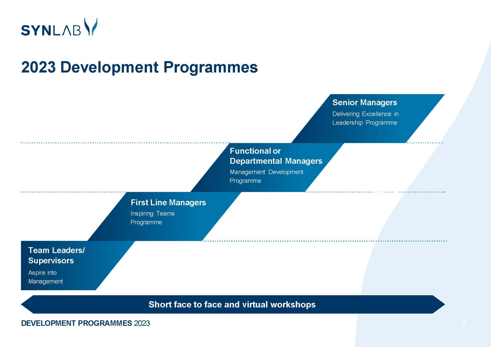 Developing Our People - SYNLAB UK & Ireland